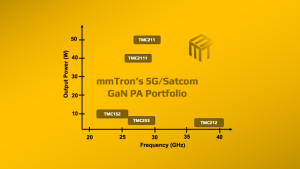 Family of GaN Power Amplifier MMICs for mmWave 5G and Satcom | mmTron